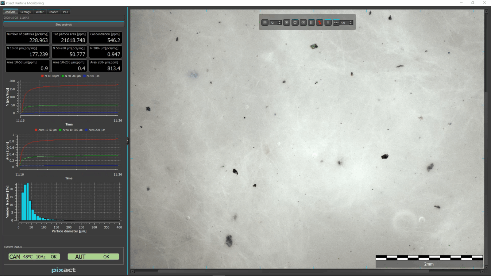 Pixact – Empowering industries with real-time insights